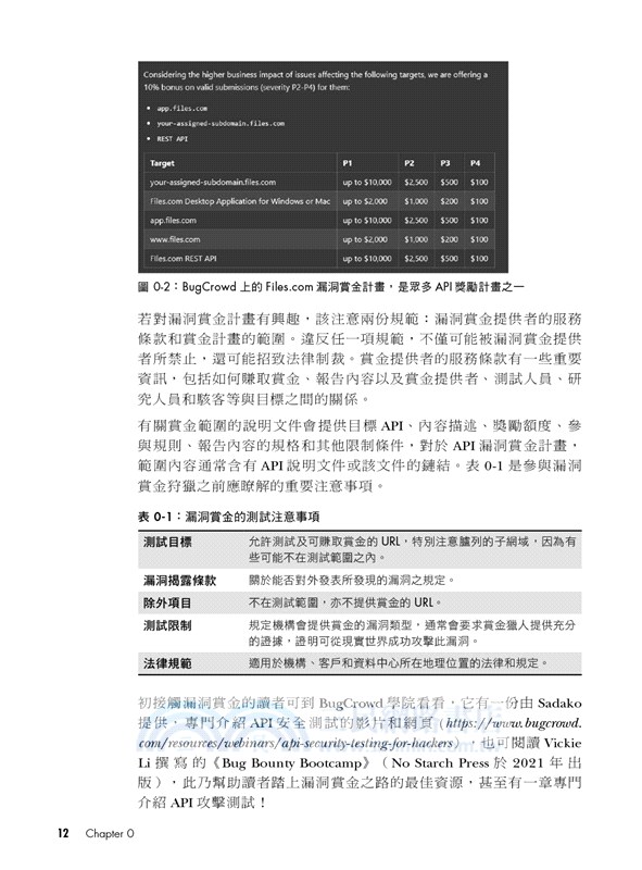 Hacking Apis:剖析web Api漏洞攻擊技法 三民網路書店