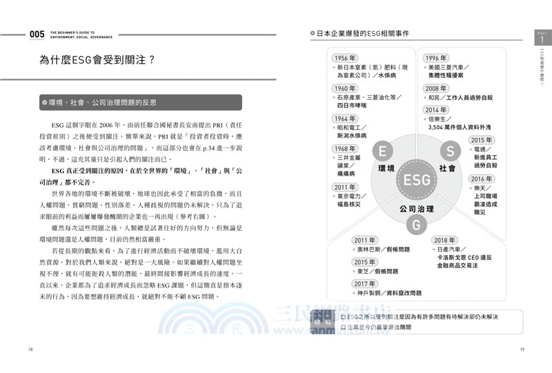 ESG 60分鐘超圖解：一本看懂全球永續經濟關鍵 - 三民網路書店